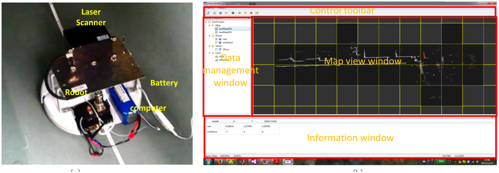 Sensors | Free Full-Text | NAVIS-An UGV Indoor Positioning System Using ...