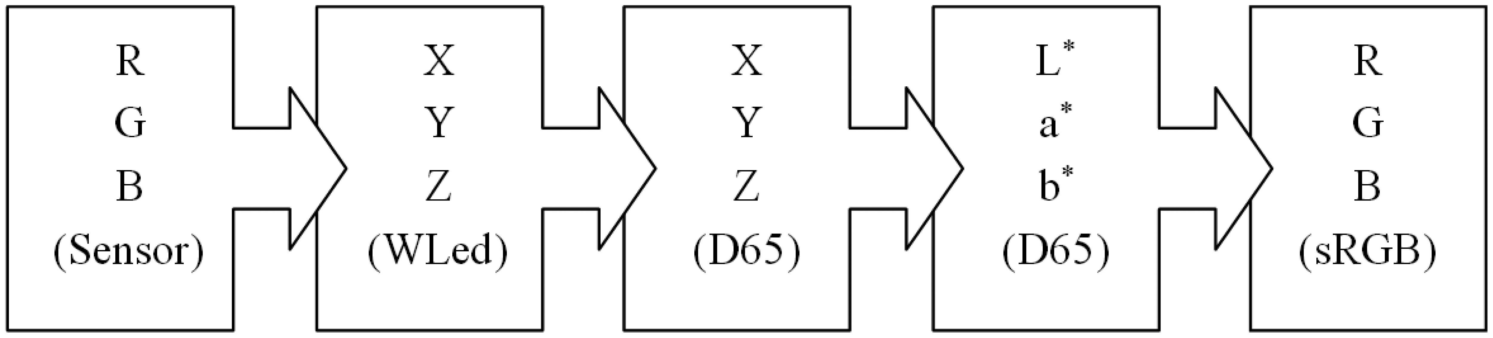 A Low-Cost Real Color Picker Based on Arduino