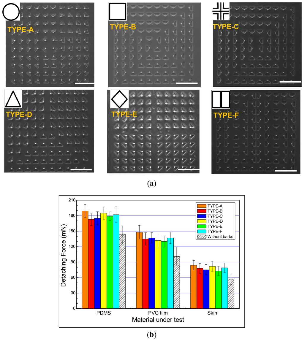 Developing Barbed Microtip-Based Electrode Arrays for Biopotential ...