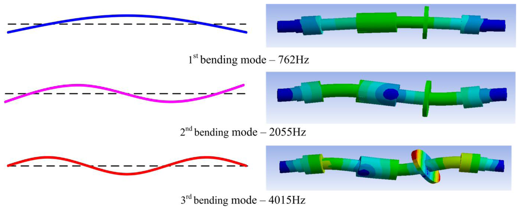 Inductive Displacement Sensors with a Notch Filter for an Active ...