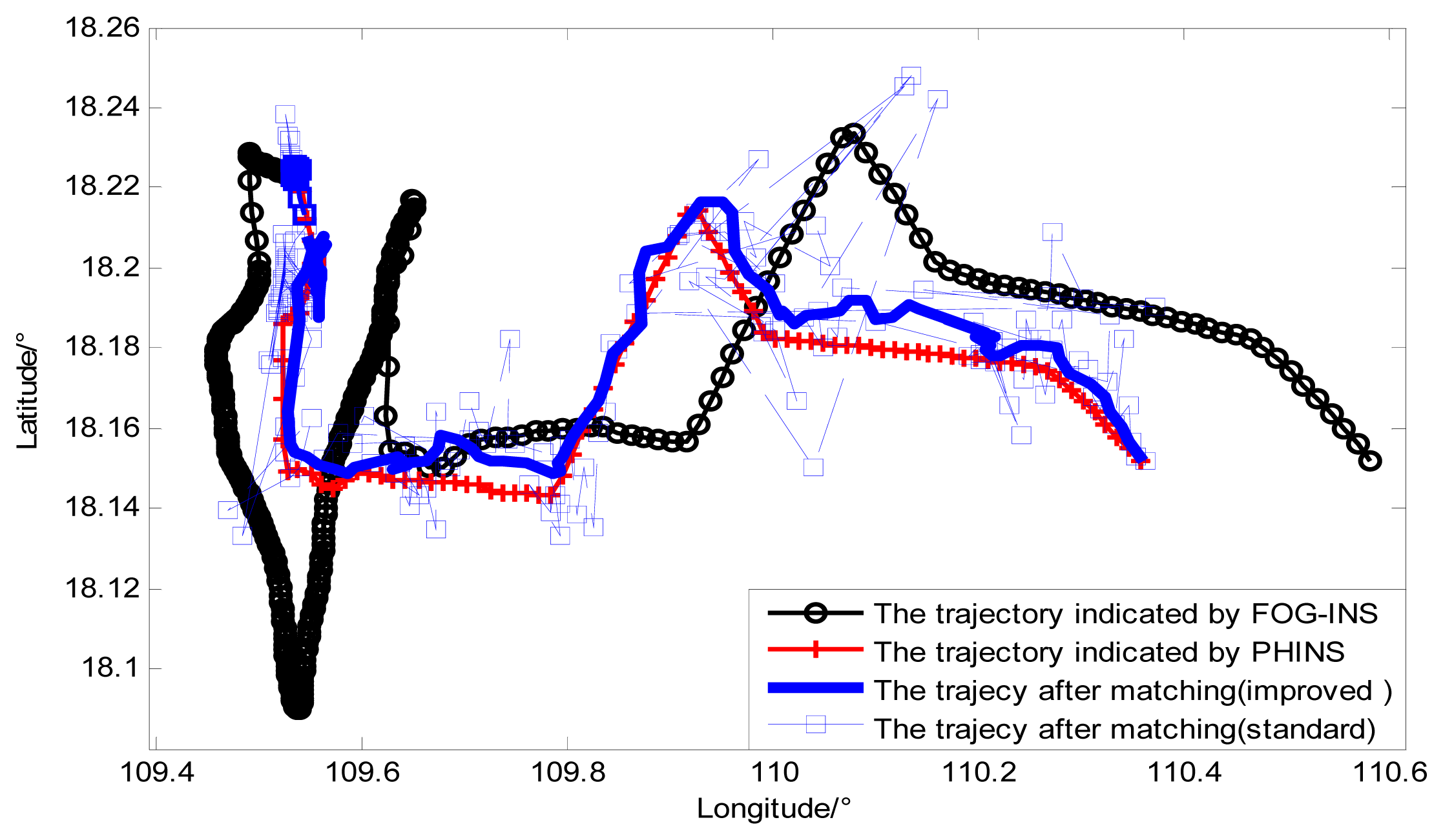 Improved Artificial Bee Colony Algorithm Based Gravity Matching Navigation Method