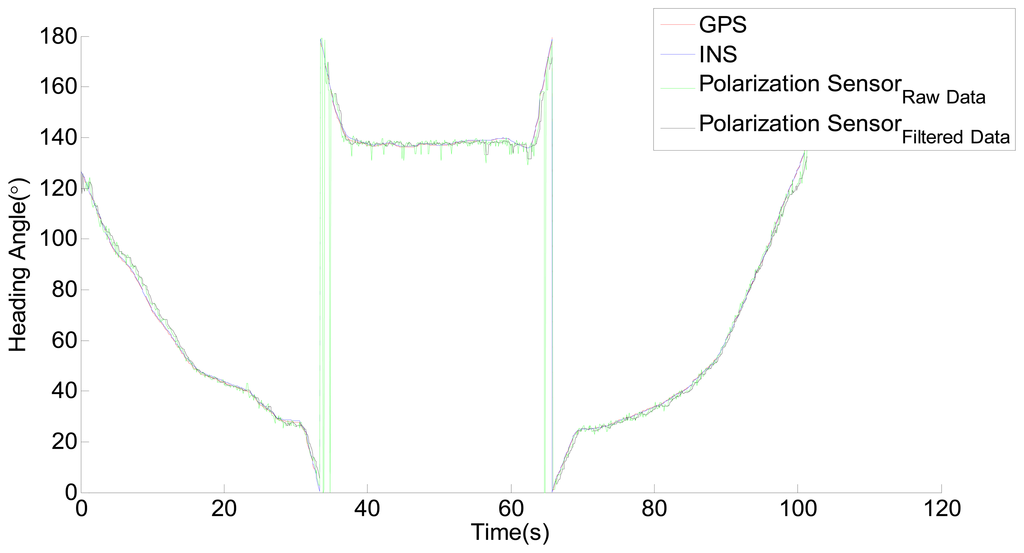 A Bionic Camera-Based Polarization Navigation Sensor