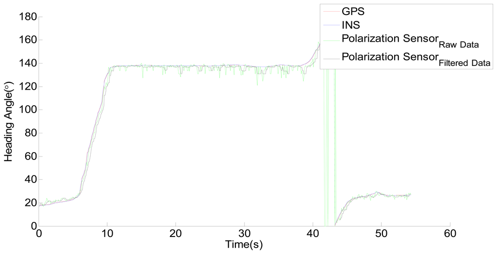 A Bionic Camera-Based Polarization Navigation Sensor