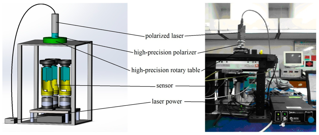 A Bionic Camera-Based Polarization Navigation Sensor
