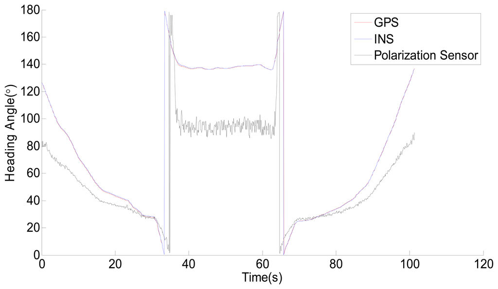 A Bionic Camera-Based Polarization Navigation Sensor