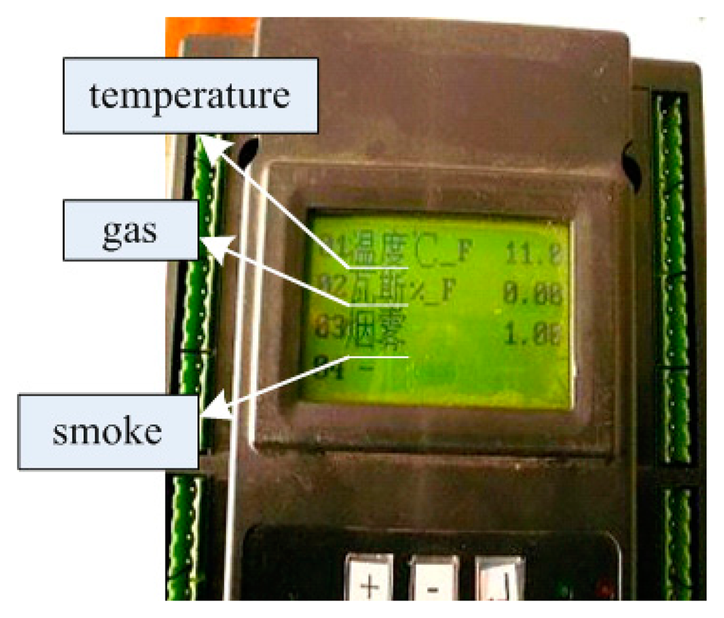 Sensors | Free Full-Text | An Integrated Environment Monitoring System ...