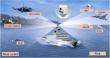Small Infrared Target Detection by Region-Adaptive Clutter Rejection ...