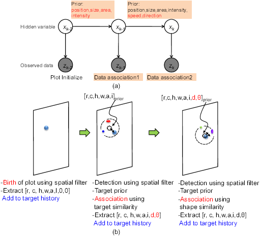 Small Infrared Target Detection by Region-Adaptive Clutter Rejection ...