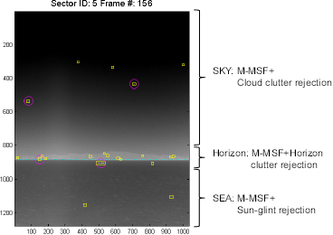 Small Infrared Target Detection by Region-Adaptive Clutter Rejection ...