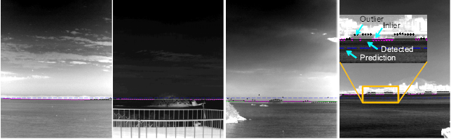Small Infrared Target Detection by Region-Adaptive Clutter Rejection ...