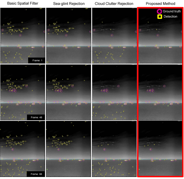 Small Infrared Target Detection by Region-Adaptive Clutter Rejection for Sea-Based Infrared ...