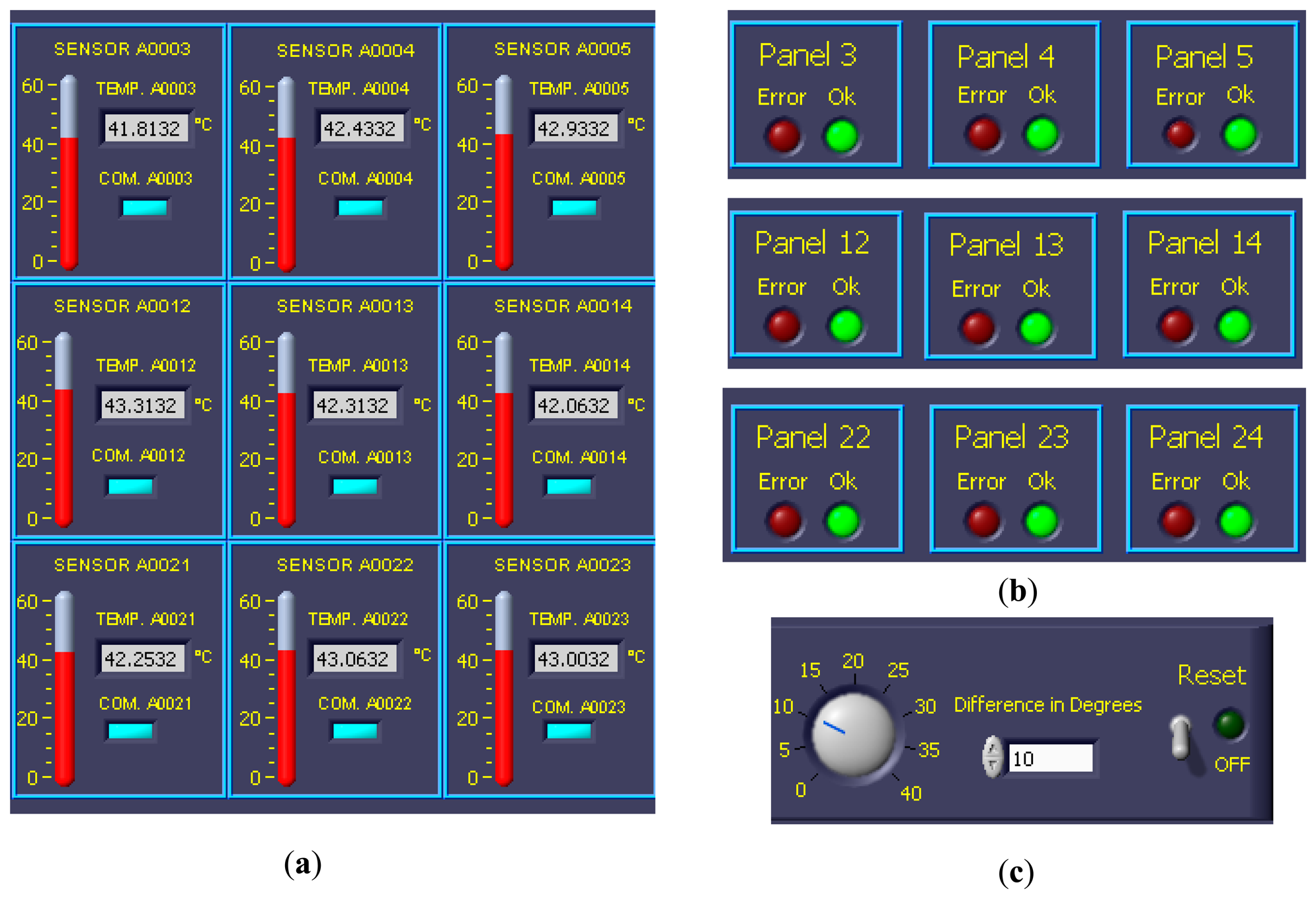 Temperature Measurement in PV Facilities on a Per-Panel Scale