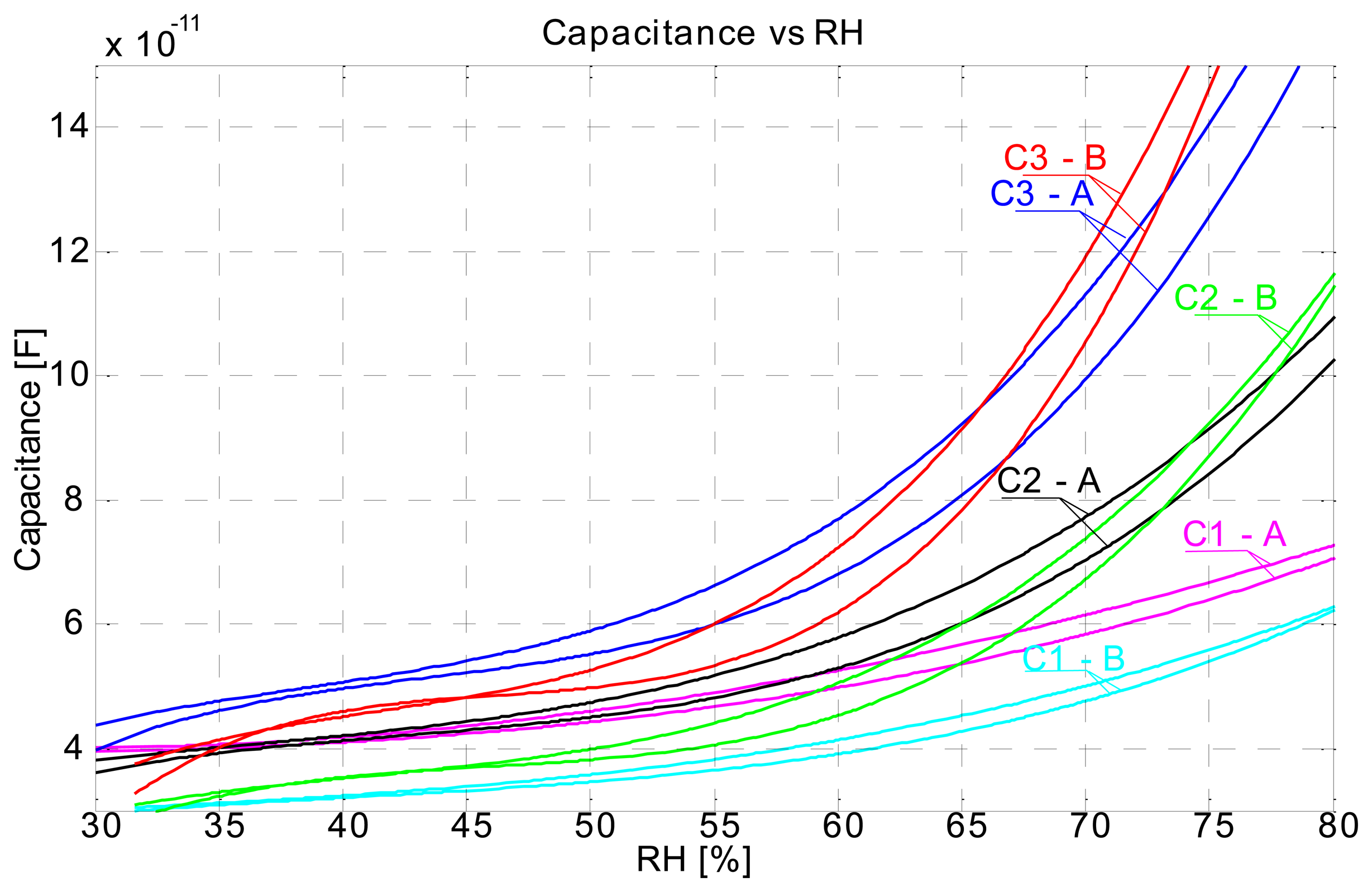 Humidity Sensors Printed on Recycled Paper and Cardboard
