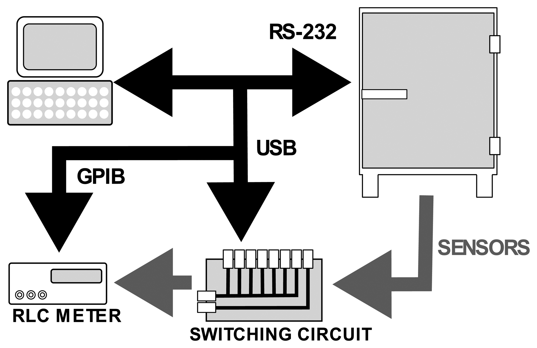 Humidity Sensors Printed on Recycled Paper and Cardboard