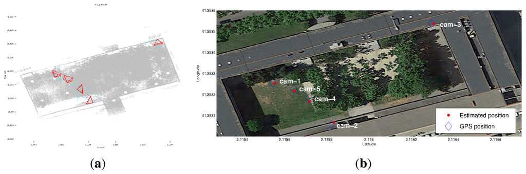 Calibration of an Outdoor Distributed Camera Network with a 3D Point Cloud