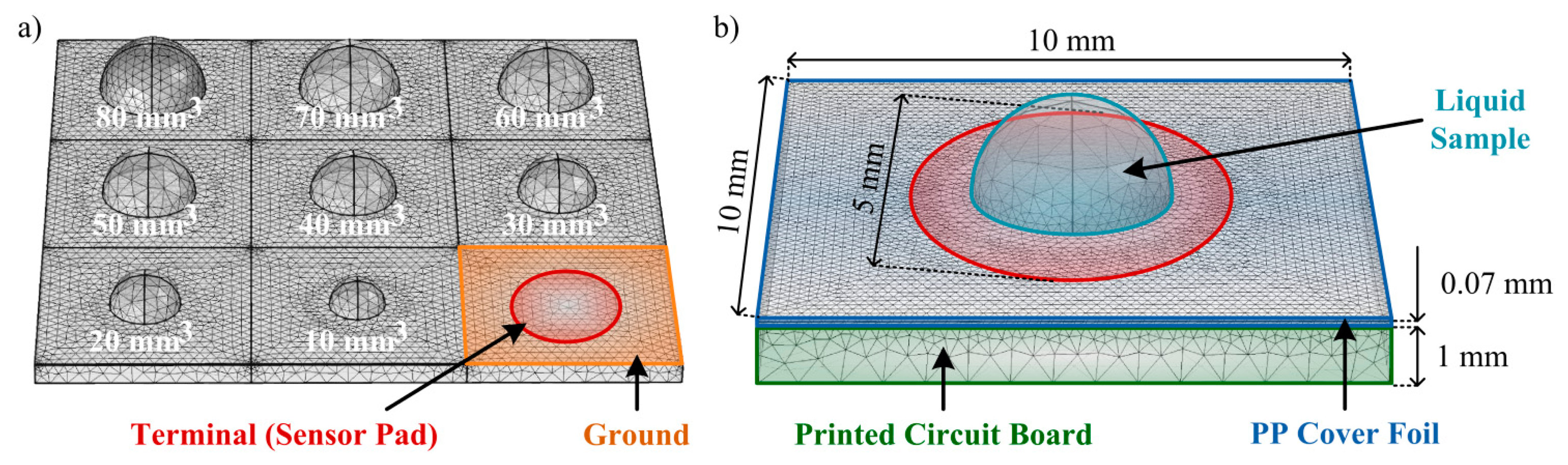 A Capacitive Touch Screen Sensor for Detection of Urinary Tract ...