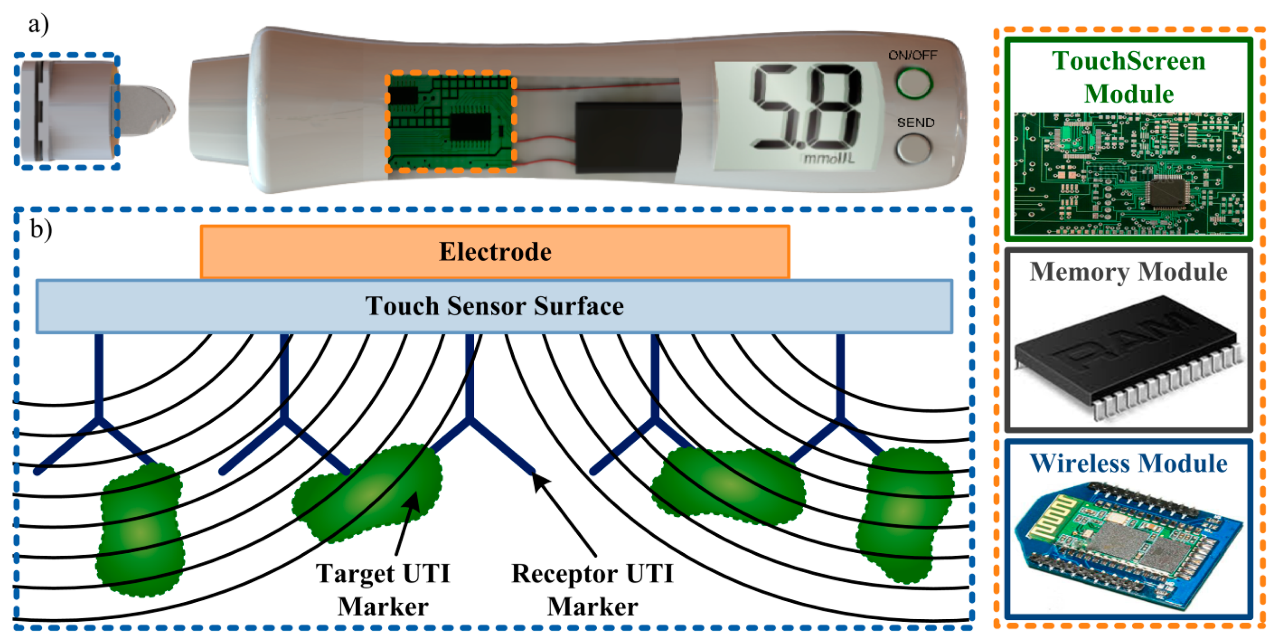 A Capacitive Touch Screen Sensor for Detection of Urinary Tract ...