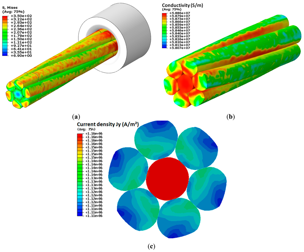 Dependence of the Contact Resistance on the Design of Stranded Conductors