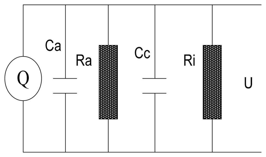 Analytical and Numerical Investigations into Hemisphere-Shaped ...