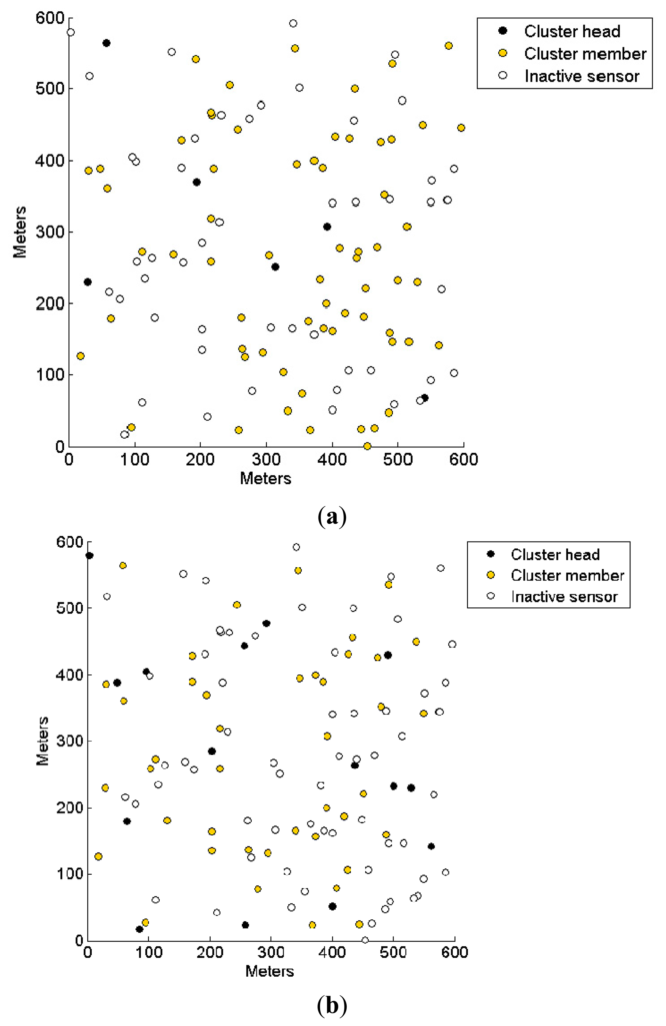 An Energy Efficient And Compact Clustering Scheme With Temporary Support Nodes For Cognitive