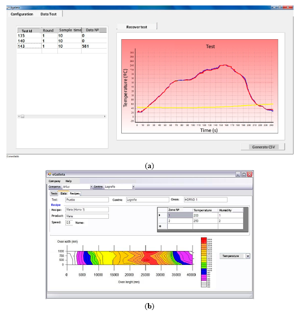 A Wireless Portable High Temperature Data Monitor for Tunnel Ovens