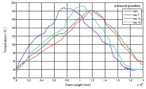 A Wireless Portable High Temperature Data Monitor for Tunnel Ovens