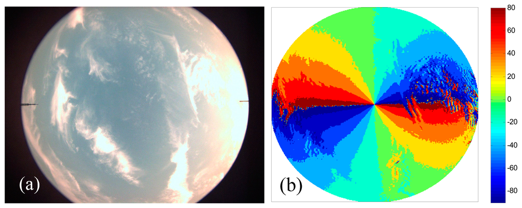 Sensors | Free Full-Text | Design of a Device for Sky Light Polarization Measurements