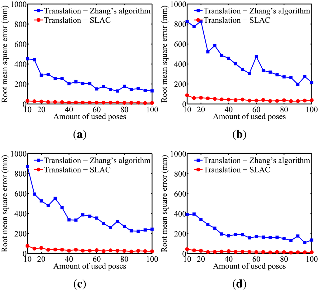 An Intelligent Space for Mobile Robot Localization Using a Multi-Camera ...