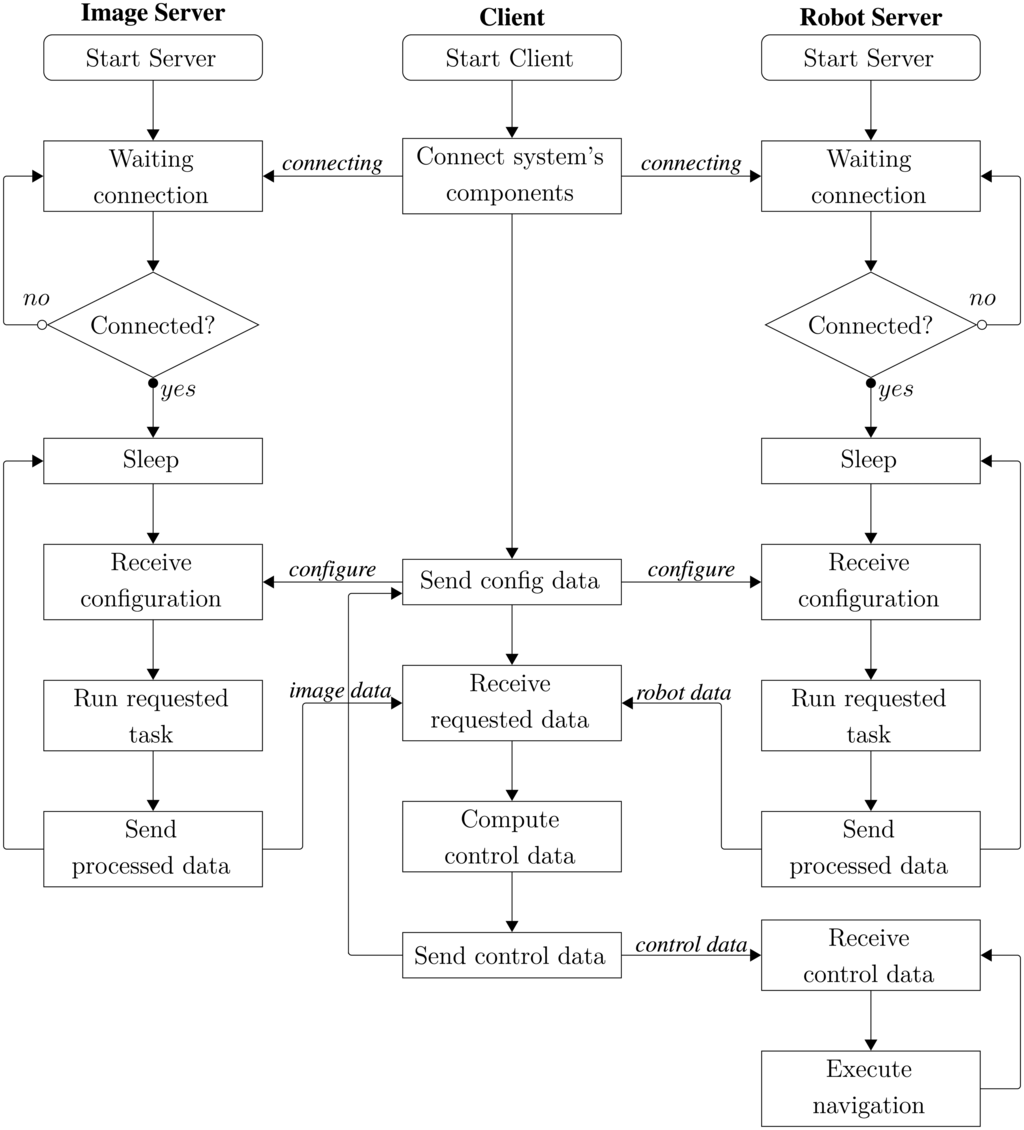 An Intelligent Space for Mobile Robot Localization Using a Multi-Camera System
