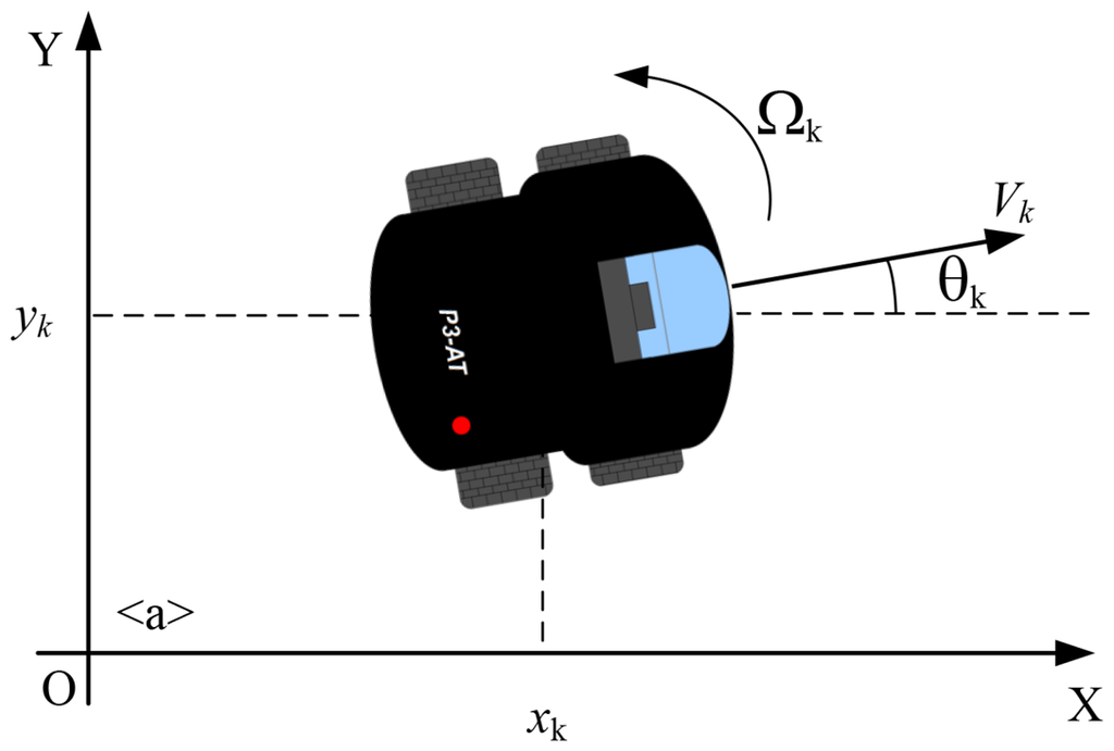 An Intelligent Space for Mobile Robot Localization Using a Multi-Camera System
