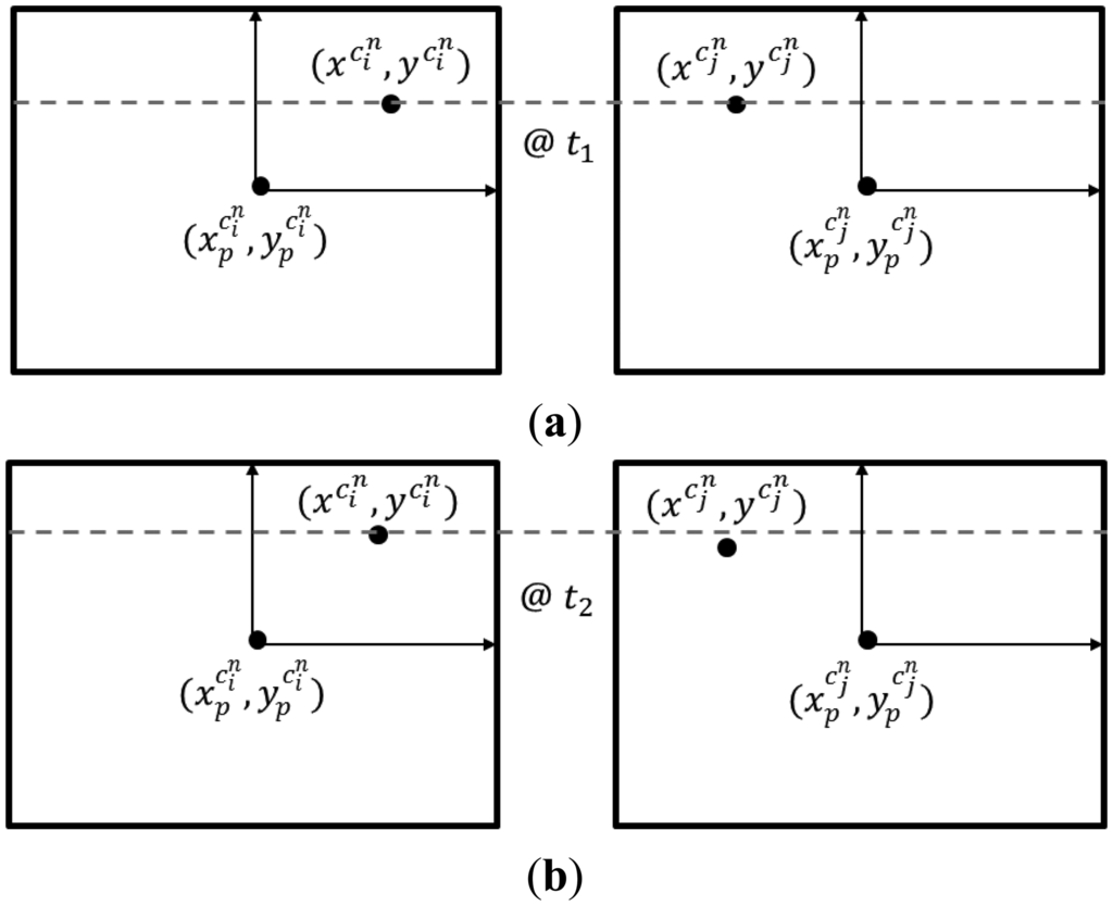 Stability Analysis for a Multi-Camera Photogrammetric System