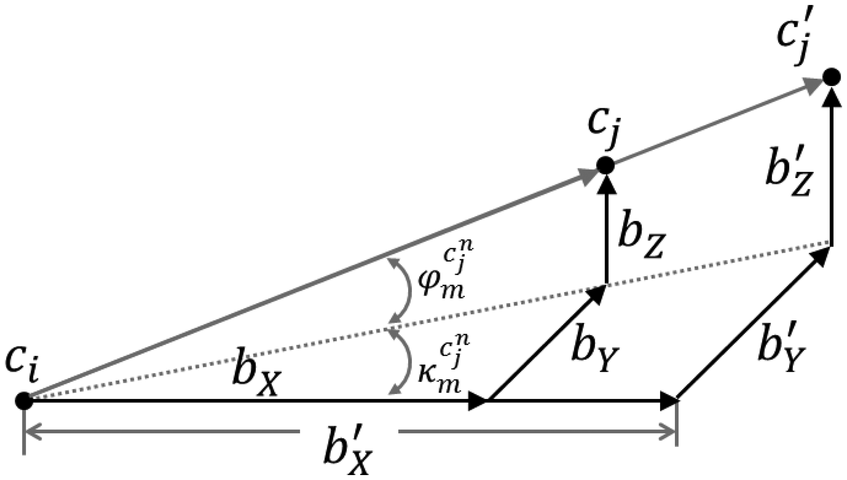 Stability Analysis for a Multi-Camera Photogrammetric System