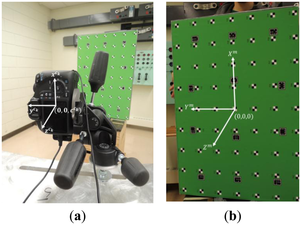 Stability Analysis for a Multi-Camera Photogrammetric System