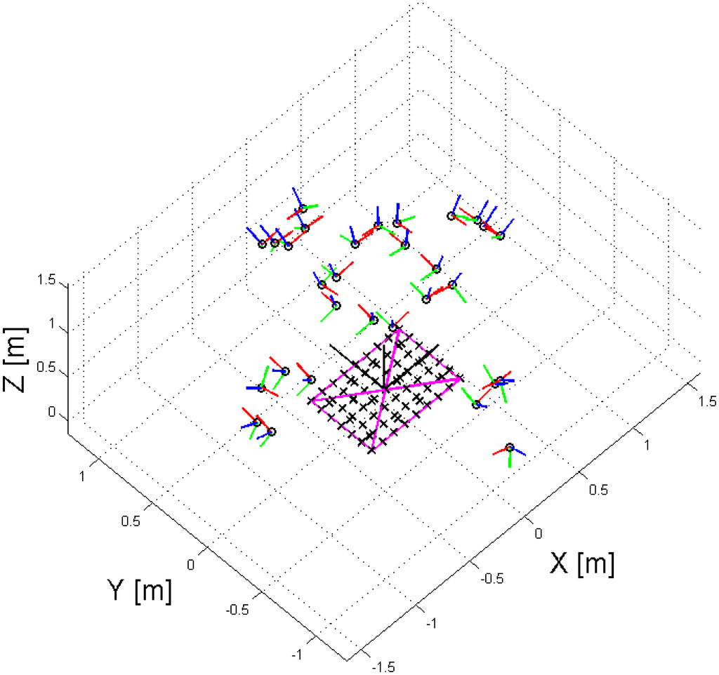 Stability Analysis for a Multi-Camera Photogrammetric System