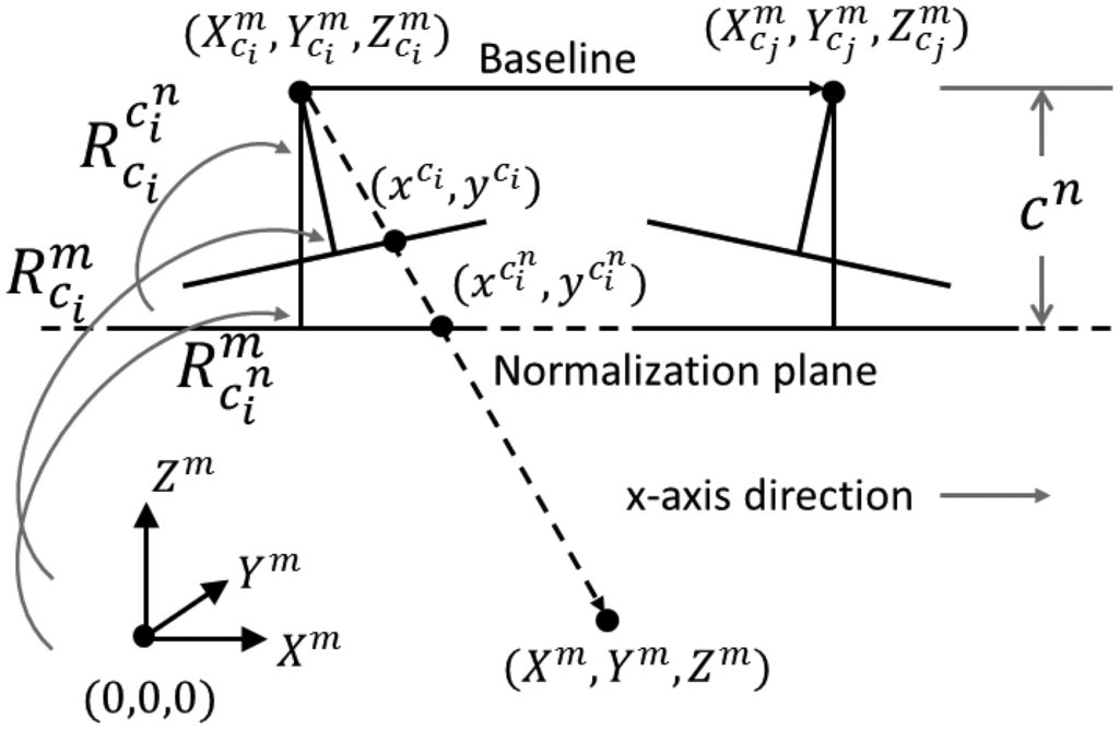 Stability Analysis for a Multi-Camera Photogrammetric System