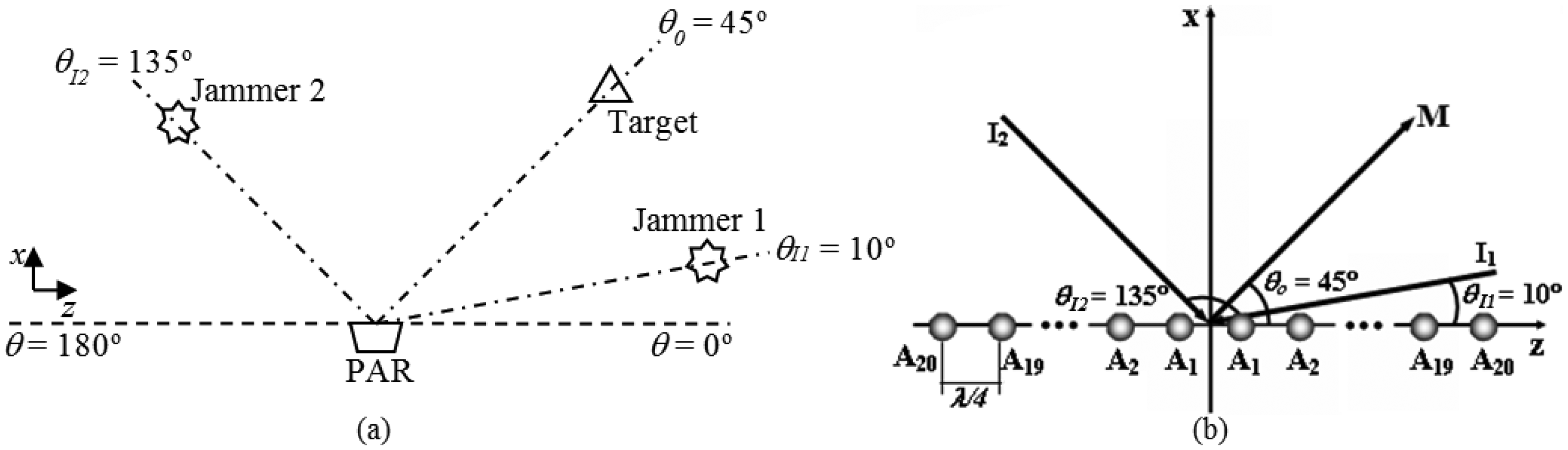 Sensors | Free Full-Text | Genetic Algorithm with Maximum-Minimum Crossover (GA-MMC) Applied in ...