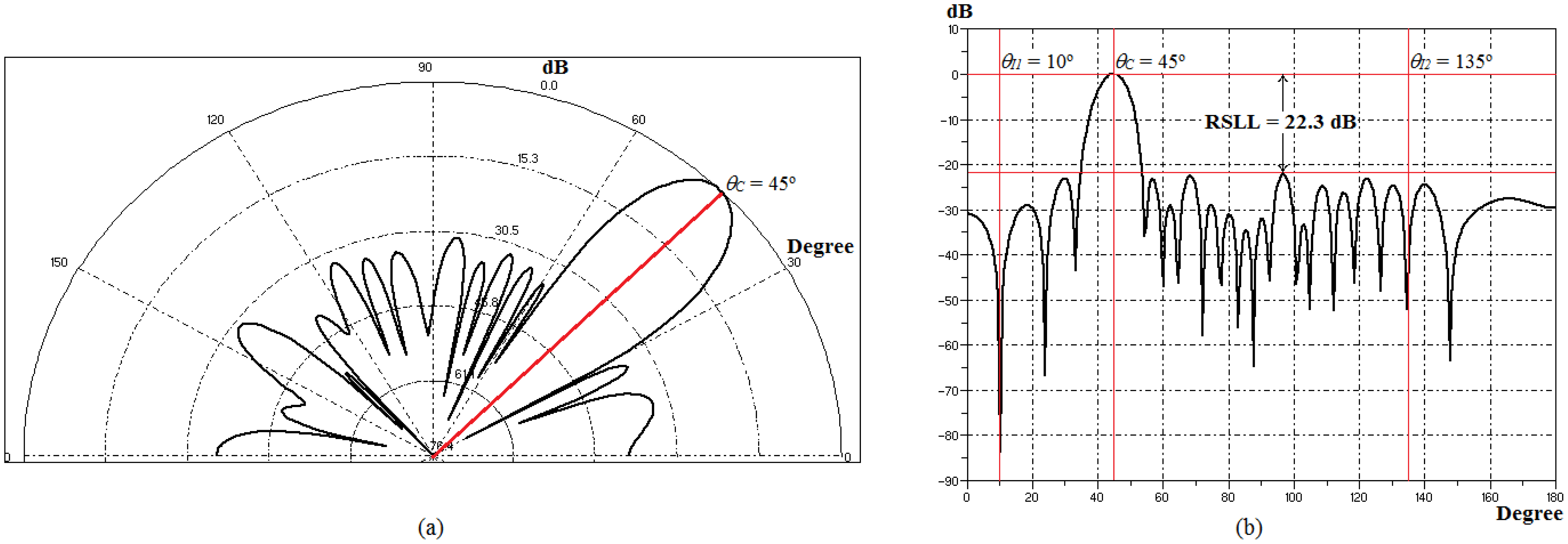 Sensors | Free Full-Text | Genetic Algorithm with Maximum-Minimum Crossover (GA-MMC) Applied in ...