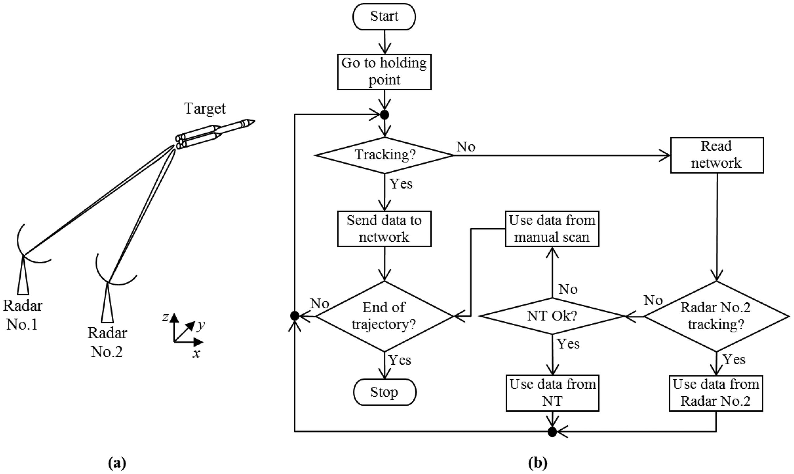 Sensors | Free Full-Text | Genetic Algorithm with Maximum-Minimum ...