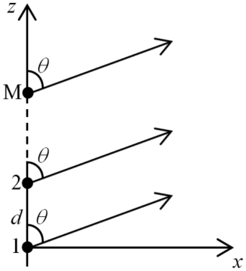 Sensors | Free Full-Text | Genetic Algorithm with Maximum-Minimum Crossover (GA-MMC) Applied in ...