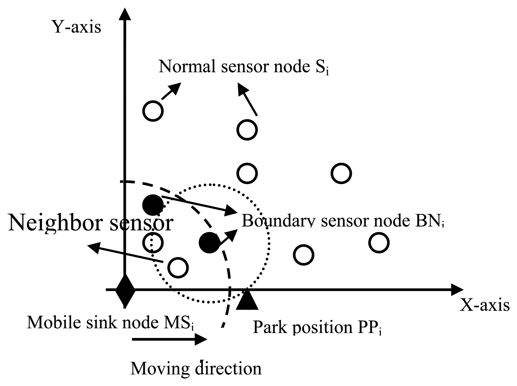 Sensors Free Full Text An Energy Efficient Distance Aware Routing