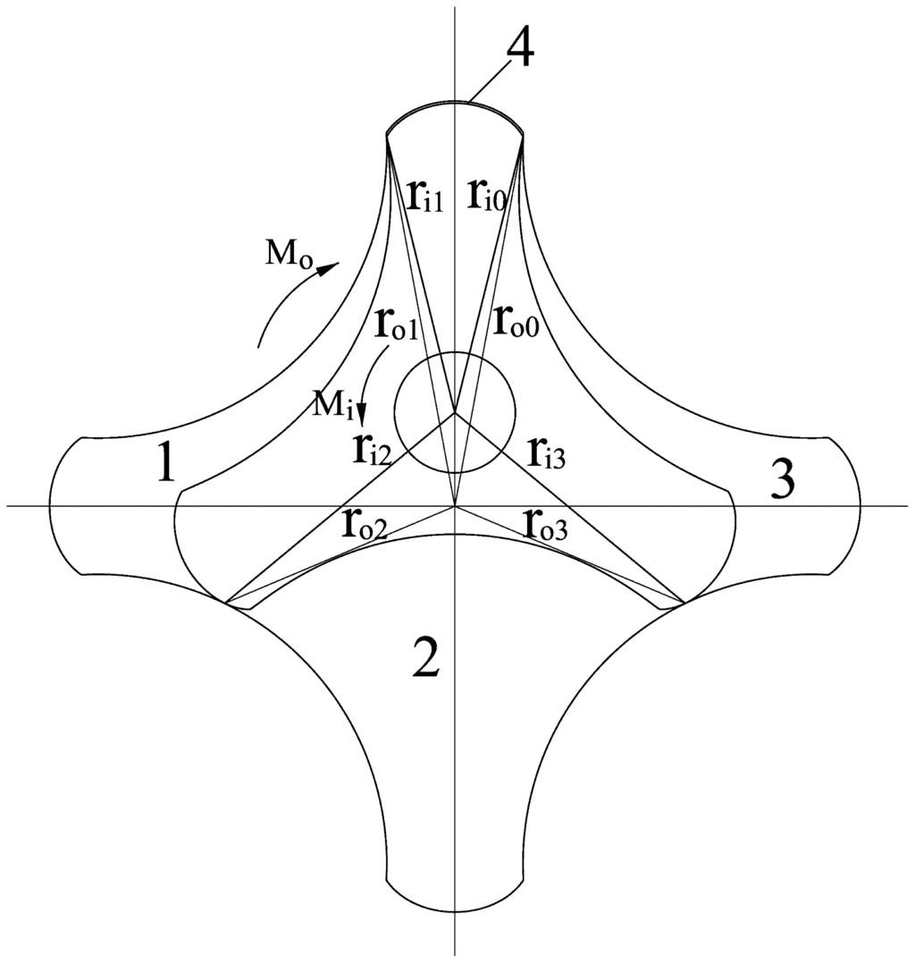 Sensors | Free Full-Text | A High-Pressure Bi-Directional Cycloid Rotor ...