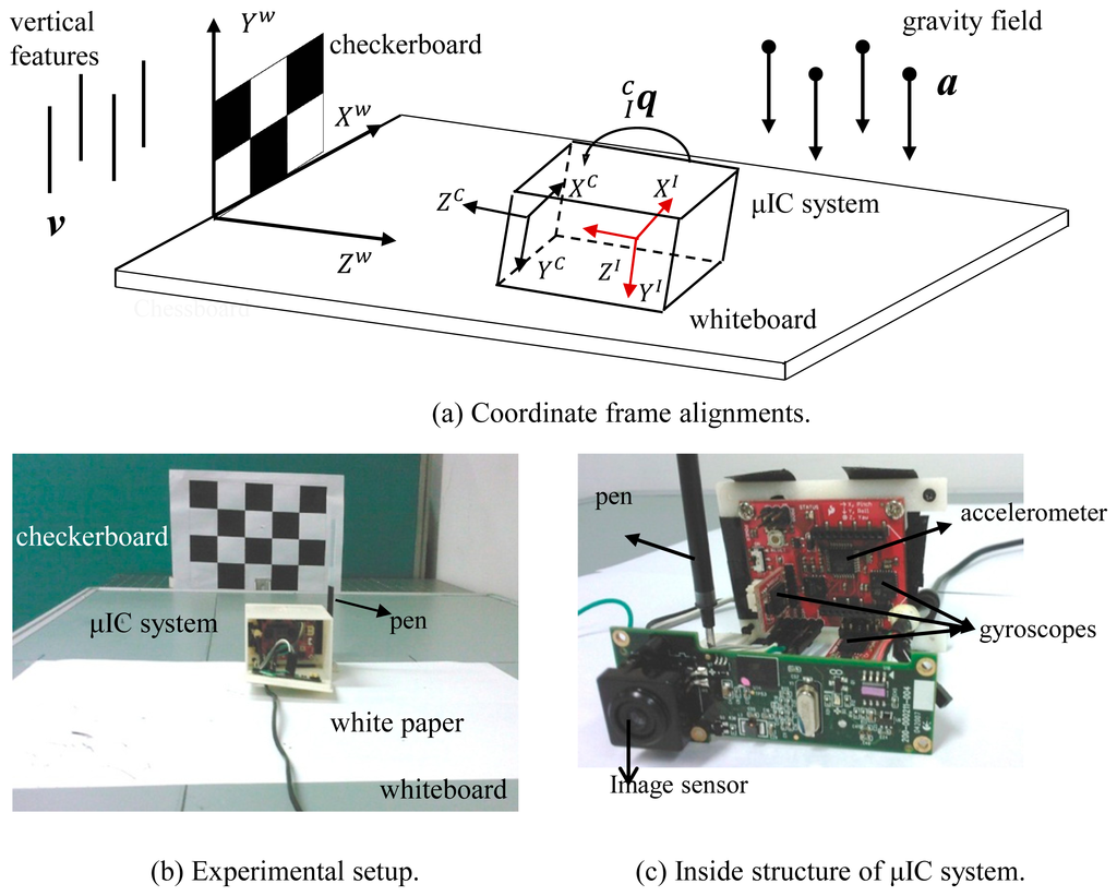 Hand-Writing Motion Tracking with Vision-Inertial Sensor Fusion ...