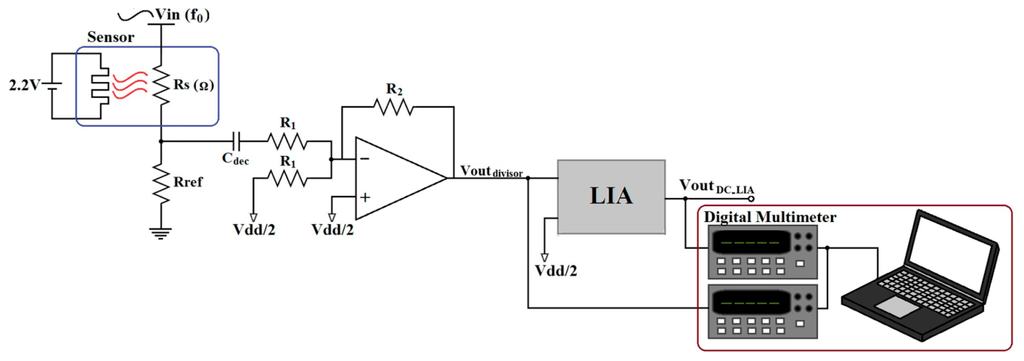 An Integrated Low-Power Lock-In Amplifier and Its Application to Gas ...