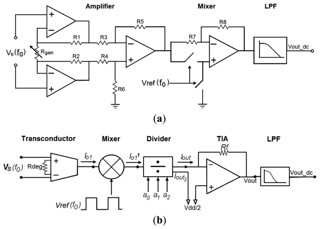 An Integrated Low-Power Lock-In Amplifier and Its Application to Gas ...