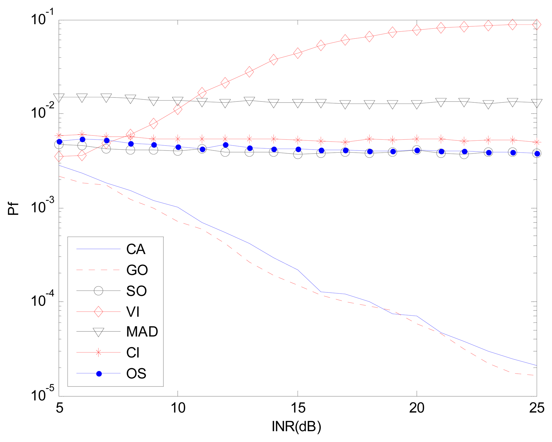 Sensors | Free Full-Text | Modified Anderson-Darling Test-Based Target ...