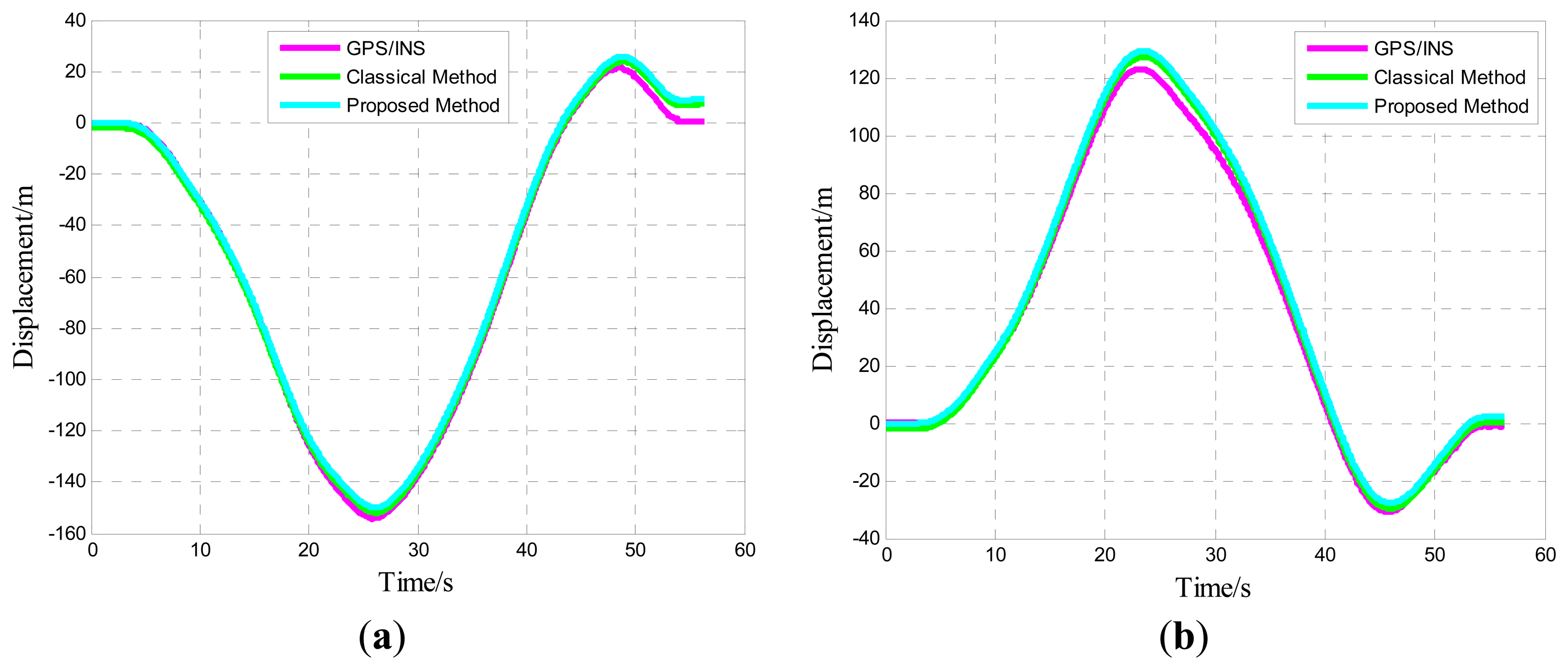 Fast Field Calibration of MIMU Based on the Powell Algorithm