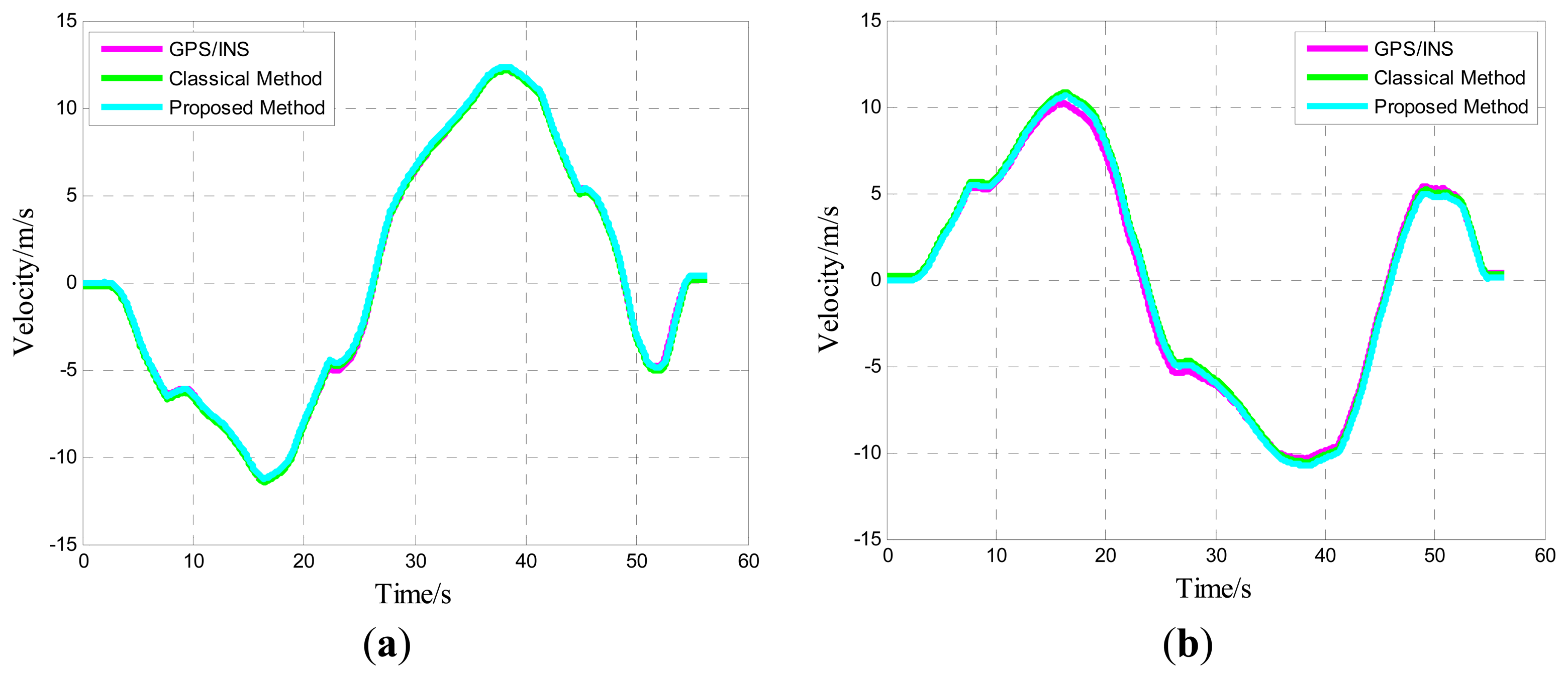 Fast Field Calibration of MIMU Based on the Powell Algorithm