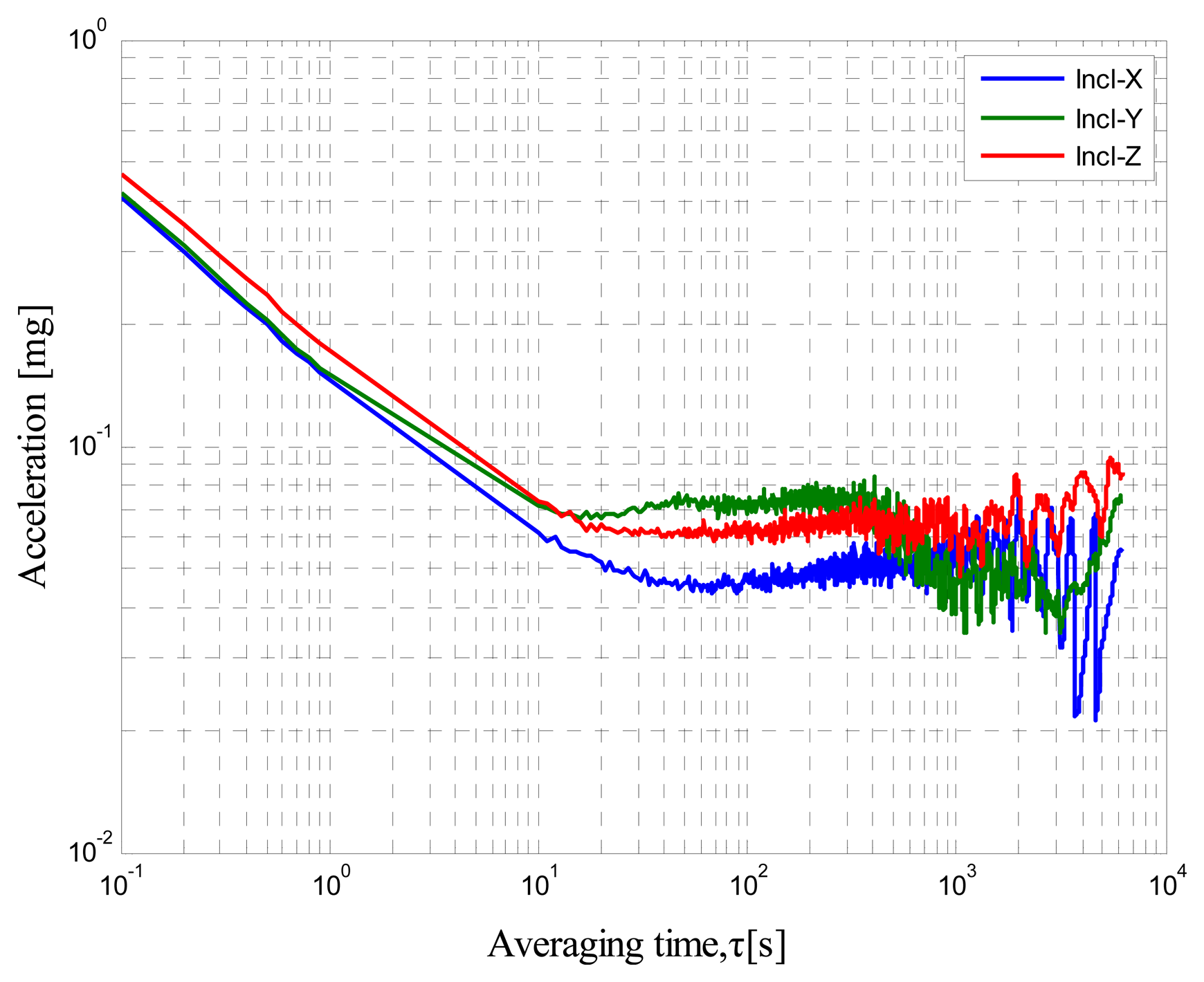 Fast Field Calibration of MIMU Based on the Powell Algorithm