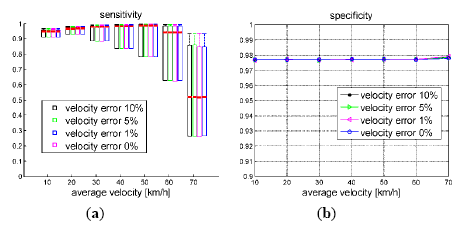 Incorporating a Wheeled Vehicle Model in a New Monocular Visual Odometry Algorithm for Dynamic ...