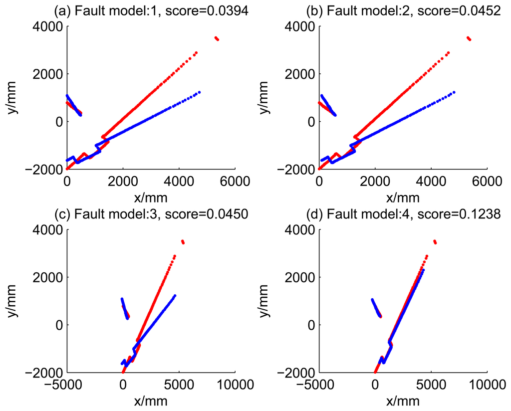 Sensors | Free Full-Text | Robust Dead Reckoning System for Mobile ...